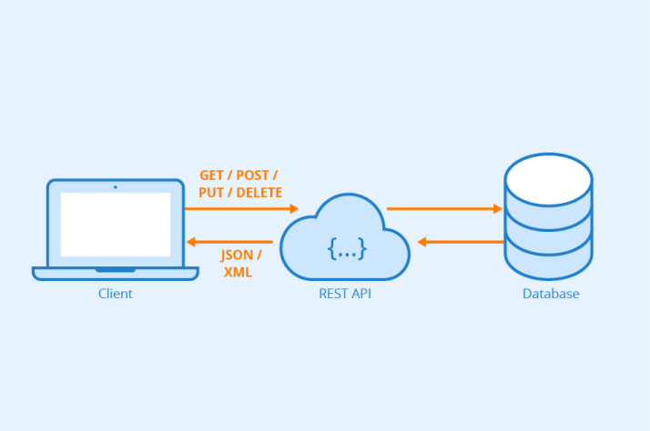 Understanding REST API: A Comprehensive Guide | Gerald Villorente Understanding REST API: A Comprehensive Guide | Gerald Villorente
